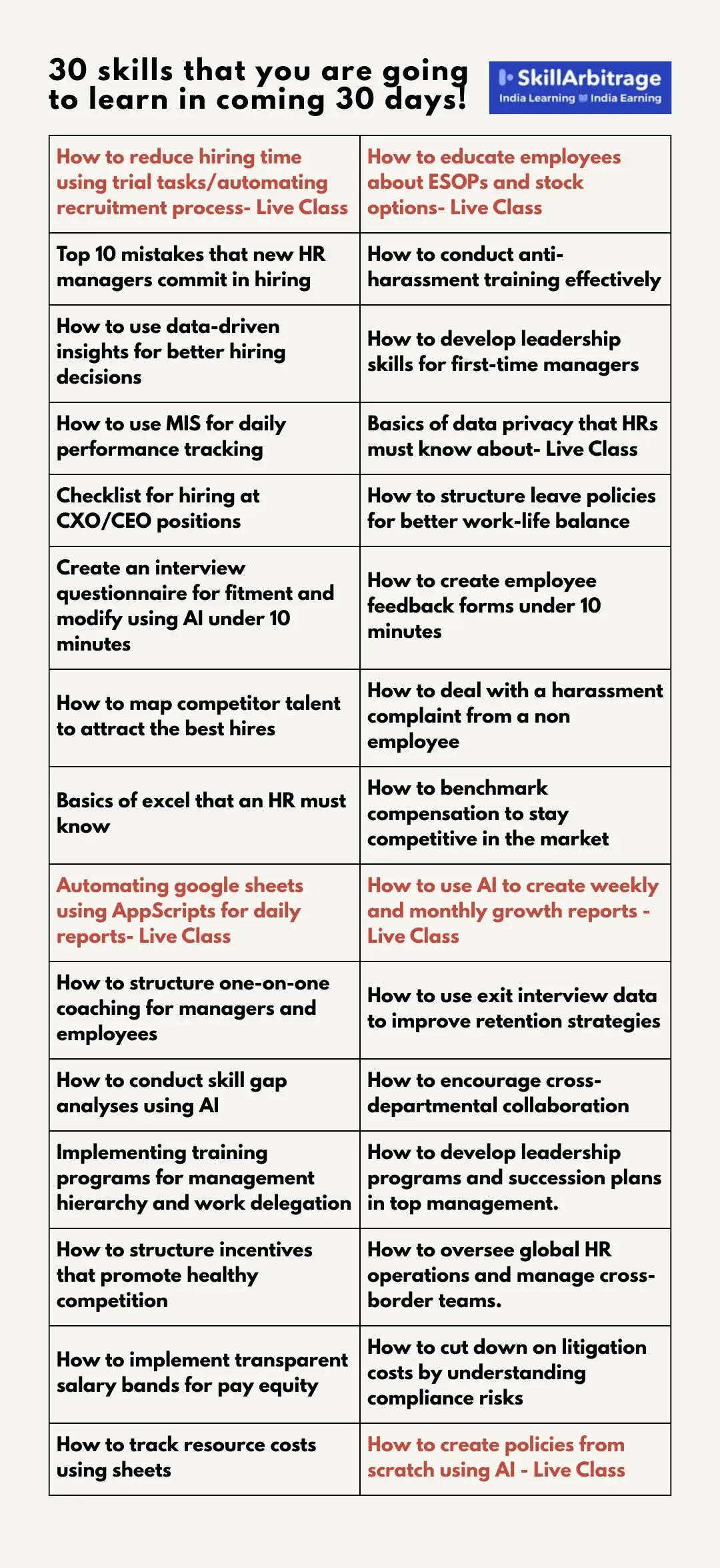 30 Skills In 30 Days Strategic HR Program - v2 - community.skillarbitra.ge
